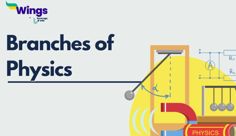 Basic Physics Formulas & Notes for Competitive Exams | Leverage Edu