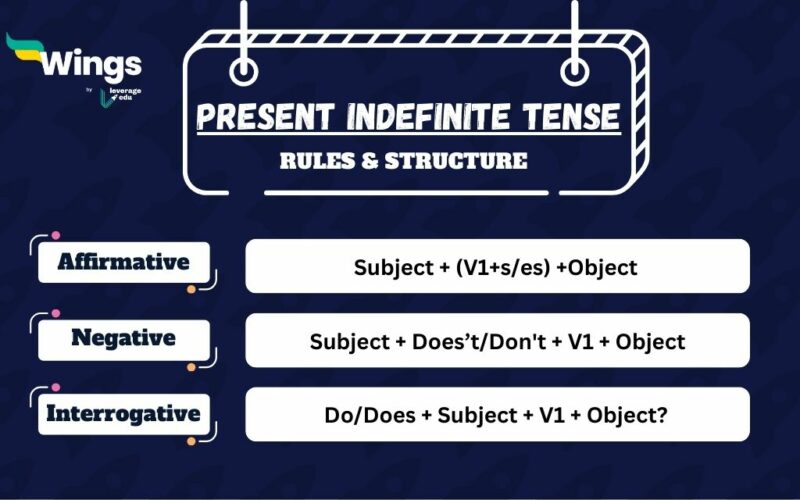 Present Indefinite Tense: Structure, Example & Exercise | Leverage Edu