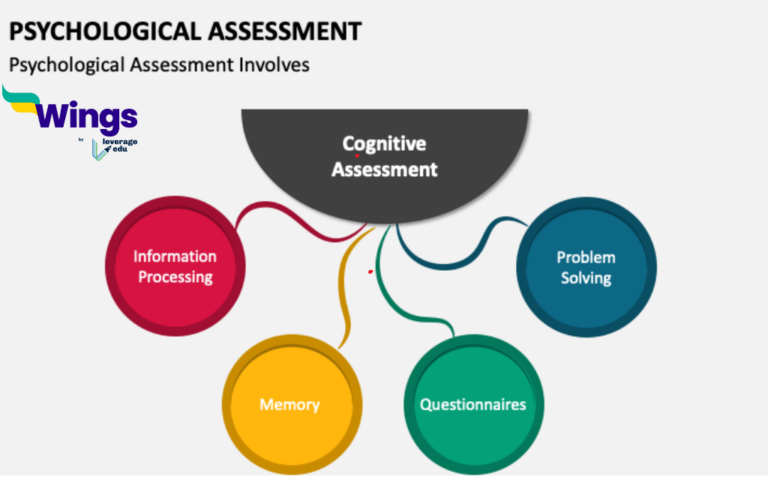 Types of Psychological Tests: Examples & Classification