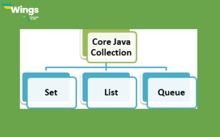 Core Java Syllabus: Concepts, Modules, & Types of Frameworks | Leverage Edu
