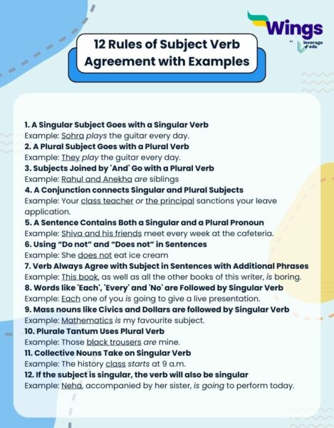 Subject-Verb Agreement: 12 Rules & Examples
