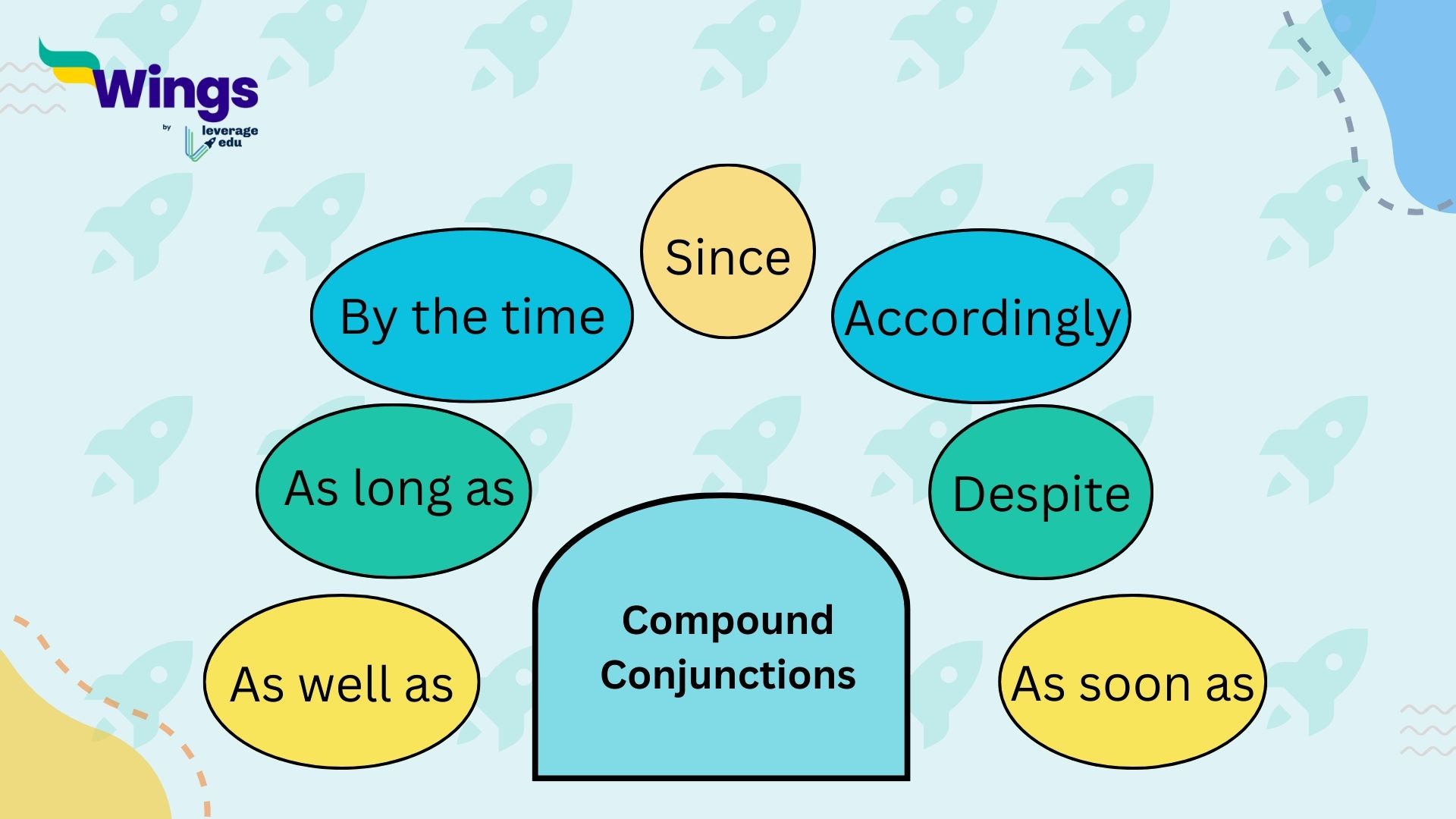 List of Conjunctions: Words, Rules, Uses in English Grammar: Words ...