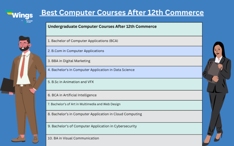 Best Computer Courses After 12th Commerce | Leverage Edu