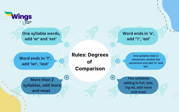 Degree of Comparison Rules with Examples, Types & Excercise | Leverage Edu