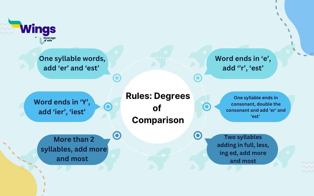 Degree of Comparison Rules with Examples, Types & Excercise | Leverage Edu
