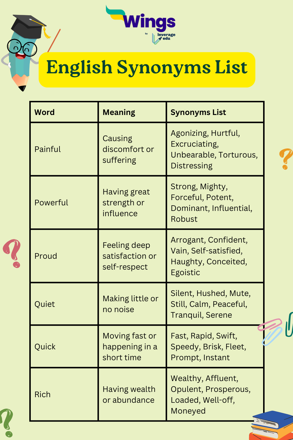Synonyms List in English: 200+ Examples with Meaning