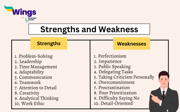 Strength and Weakness in Interview: Best Answer & Examples