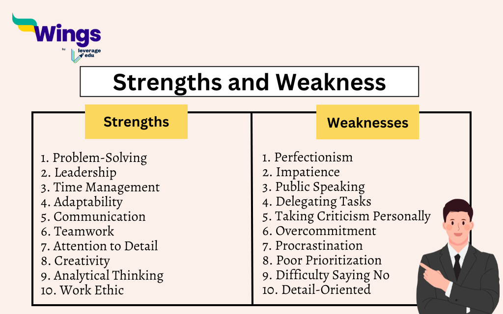 Strength and Weakness in Interview: Best Answer with Examples
