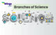 Branches of Science: Types, Fields & 10 Major Science Branches