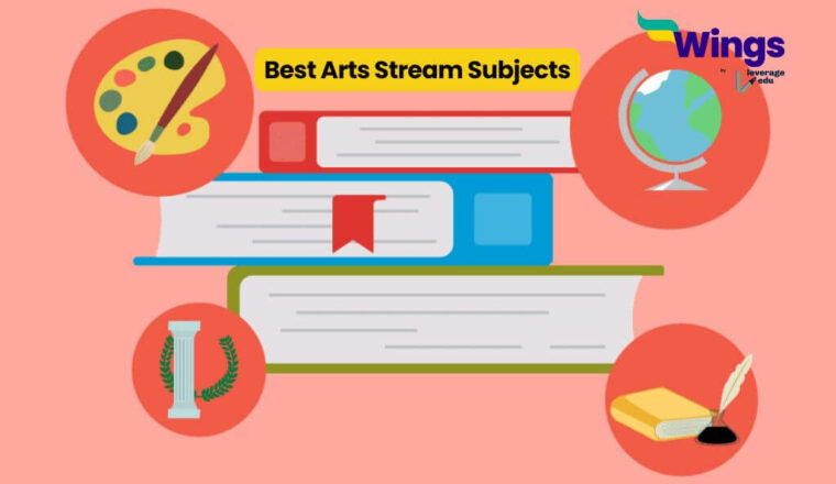 Complete List of BA Subjects with Specializations for 2025