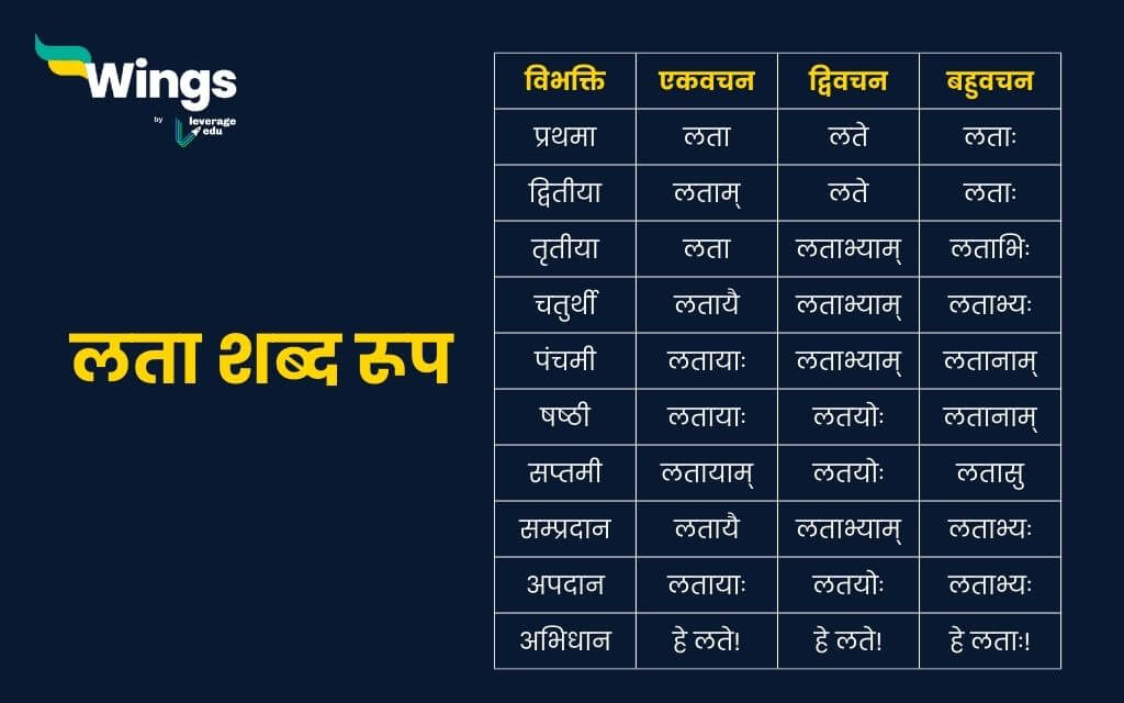 Balika Shabd Roop