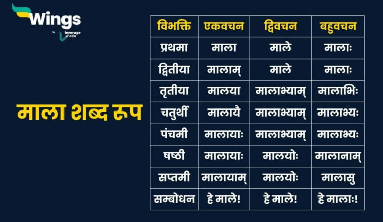 Sanskrit Vyakaran Archives - Leverage Edu