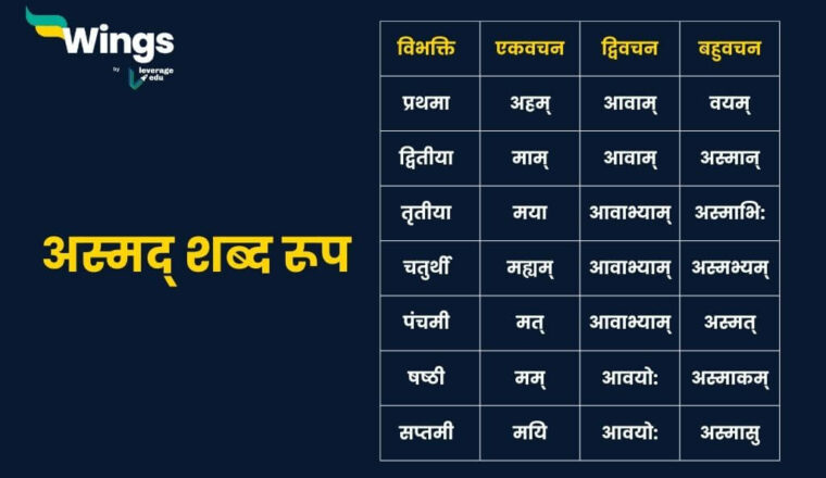 Shabd Roop Archives - Leverage Edu