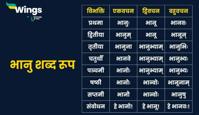 Shabd Roop Archives - Leverage Edu