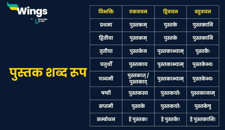 Shabd Roop Archives - Leverage Edu