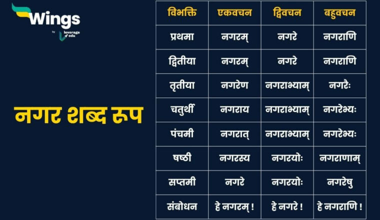 Shabd Roop Archives - Leverage Edu