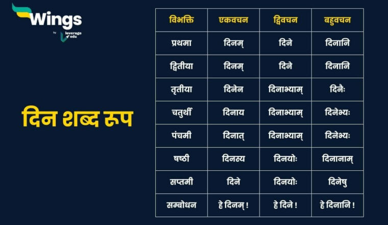 Shabd Roop Archives - Leverage Edu