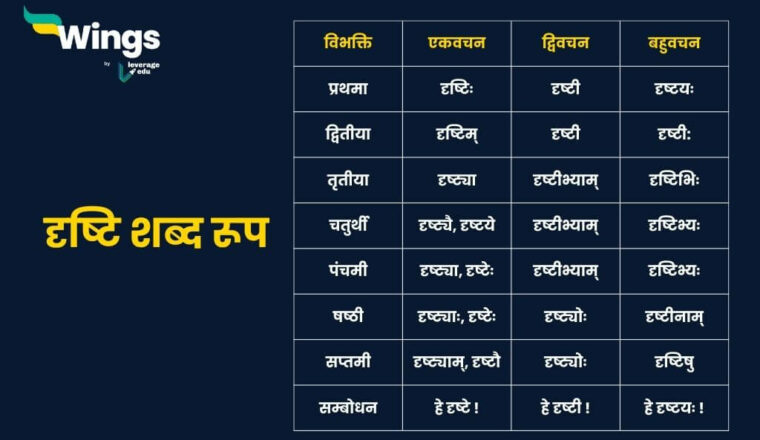 Shabd Roop Archives - Leverage Edu