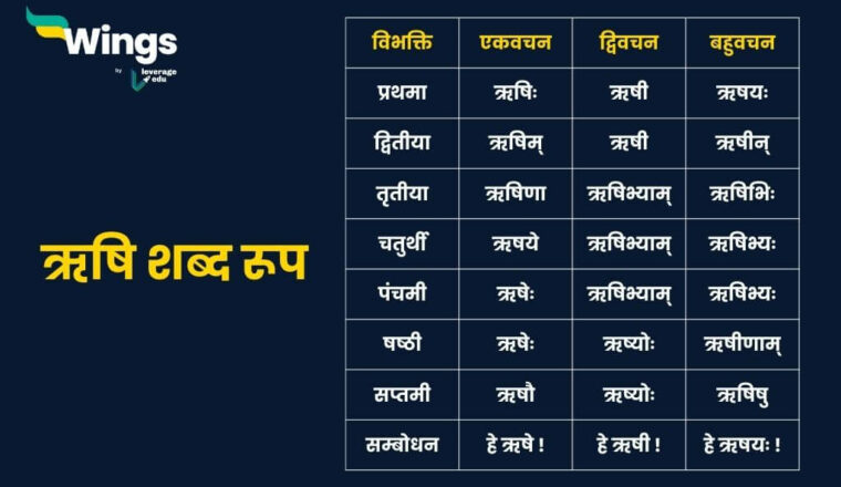 Shabd Roop Archives - Leverage Edu