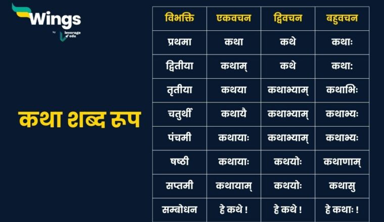 Shabd Roop Archives - Leverage Edu