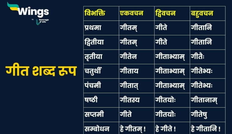 Shabd Roop Archives - Leverage Edu