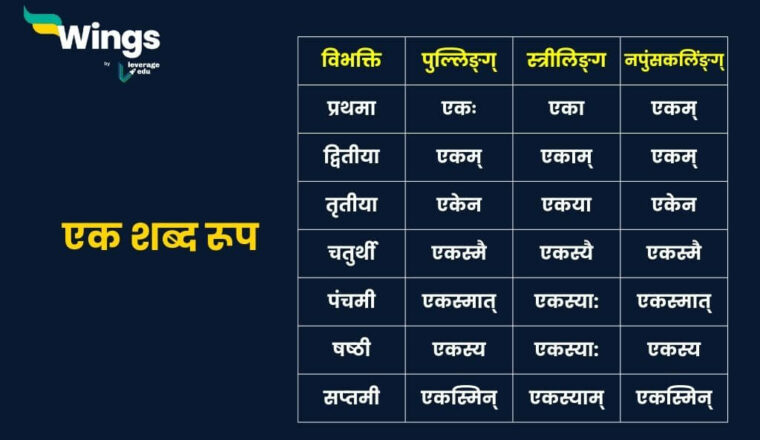 Sanskrit Vyakaran Archives - Leverage Edu