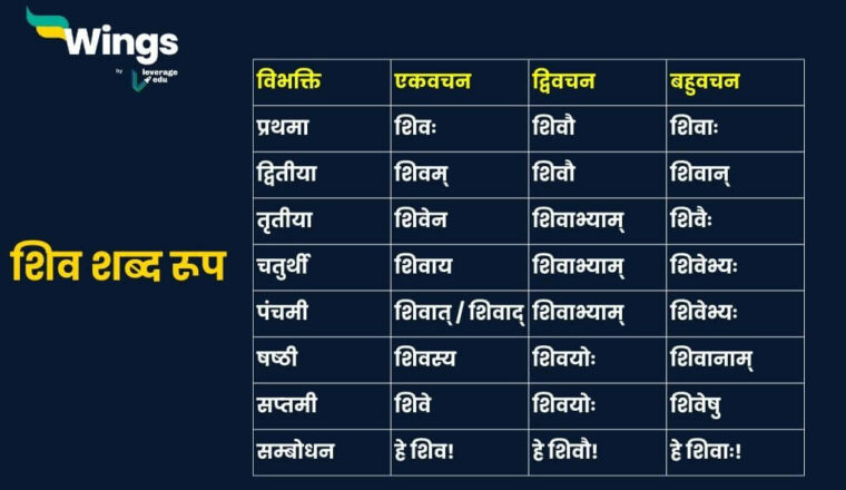 Sanskrit Vyakaran Archives - Leverage Edu