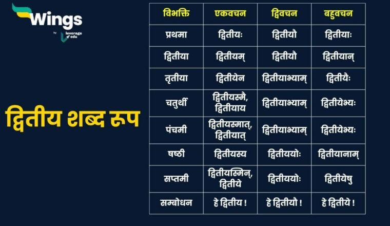 Shabd Roop Archives - Leverage Edu