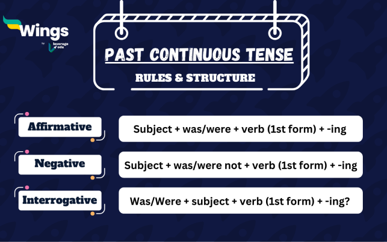 Past Continuous Tense Examples: Definition, Structure, Rules, Exercises ...