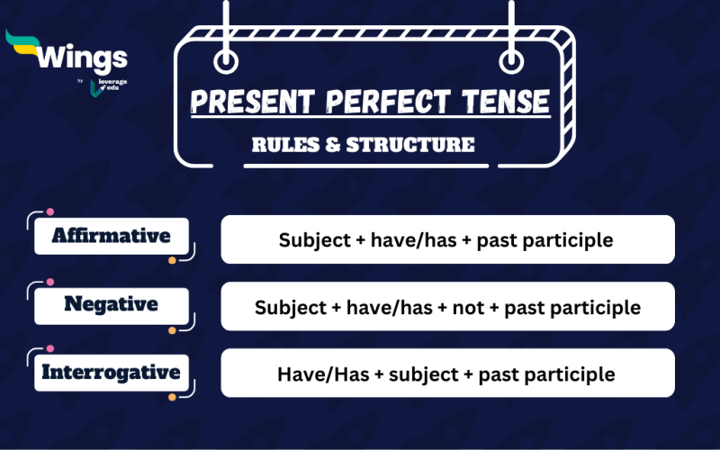Present Perfect Tense Examples: Definition, Structure, Rules, Exercises ...