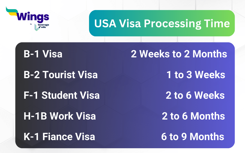 USA Visa Processing Time | Leverage Edu Explore