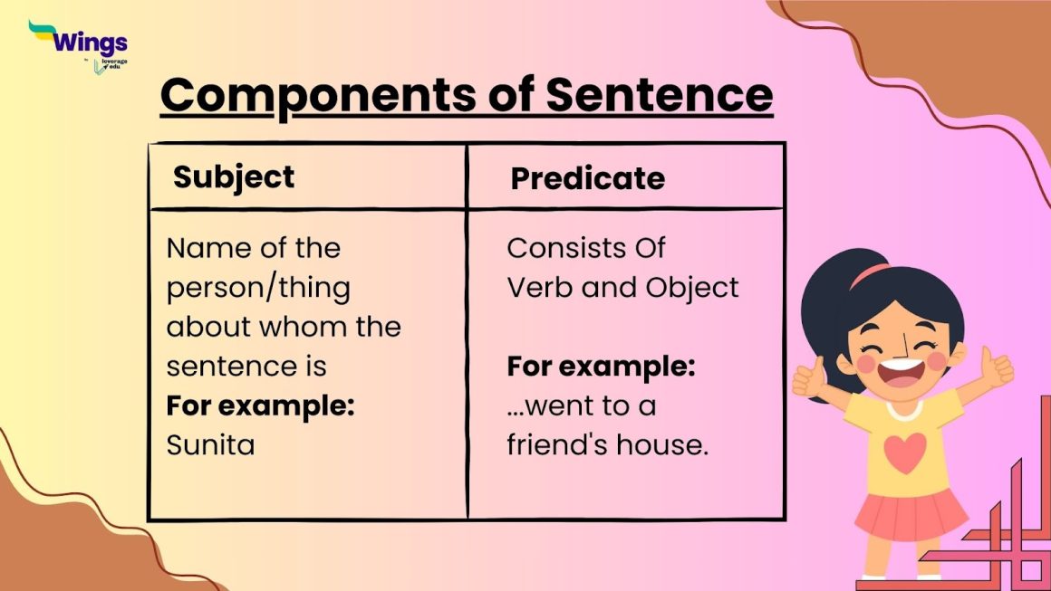 Learn English Grammar from Scratch: A Beginner’s Guide | Leverage Edu ...