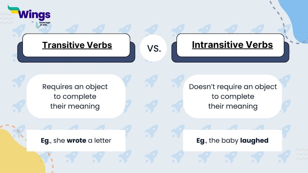 25+ Transitive and Intransitive Verbs Quiz with Answers for Grammar Nazis! [PDF] | Leverage Edu ...