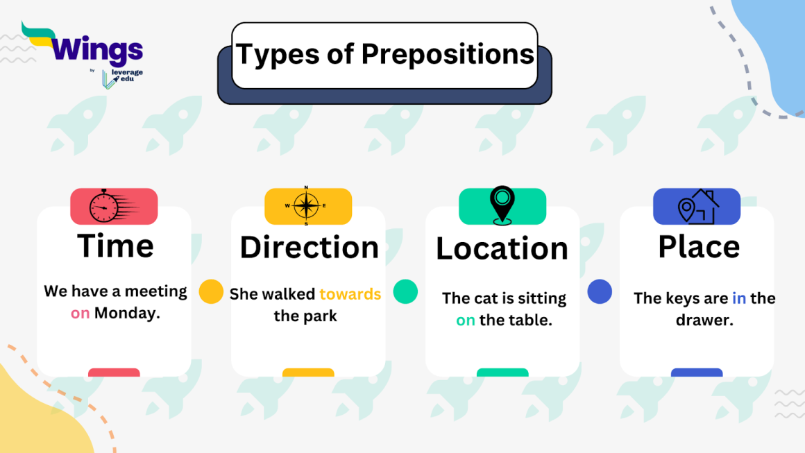 Adverbs and Prepositions: Meaning, Types and Differences with Examples ...