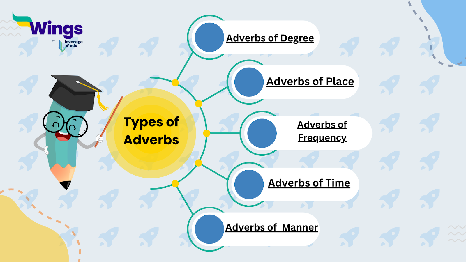 Adverbs and Prepositions: Meaning, Types and Differences with Examples ...