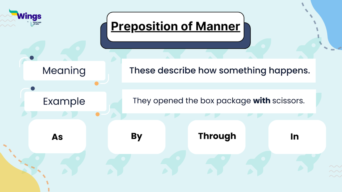 Preposition of Manner Examples with Practise Exercises (Download PDF ...