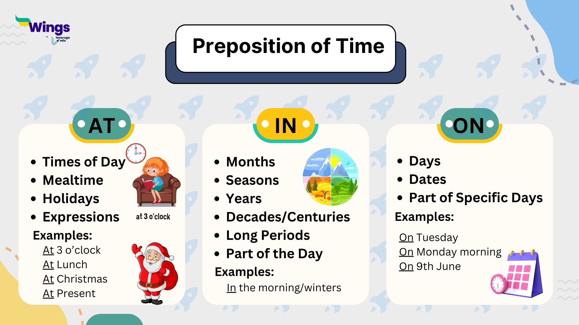 Use of Prepositions With Examples and Exercises | Leverage Edu Explore