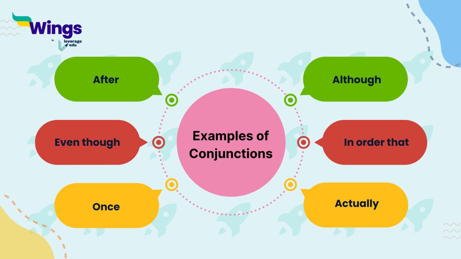 11+ Examples of Conjunctions With Exercises and Answers - Leverage Edu ...