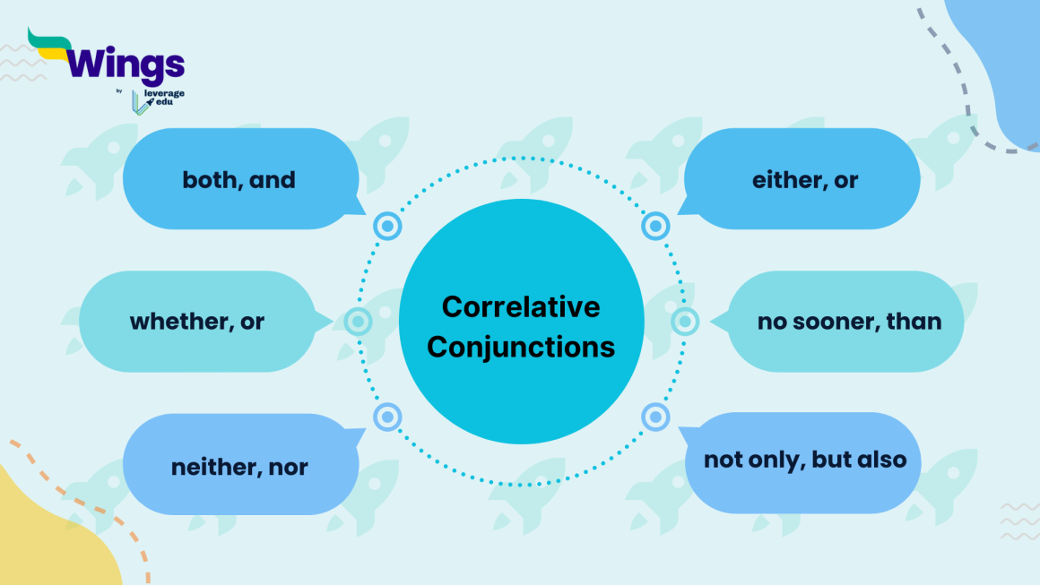 Correlative Conjunctions Examples & Exercises (Download PDF) - Leverage ...