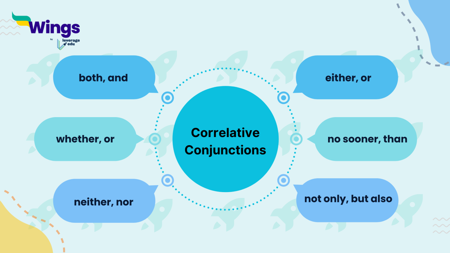 Correlative Conjunctions Examples & Exercises (Download PDF) - Leverage Edu Explore