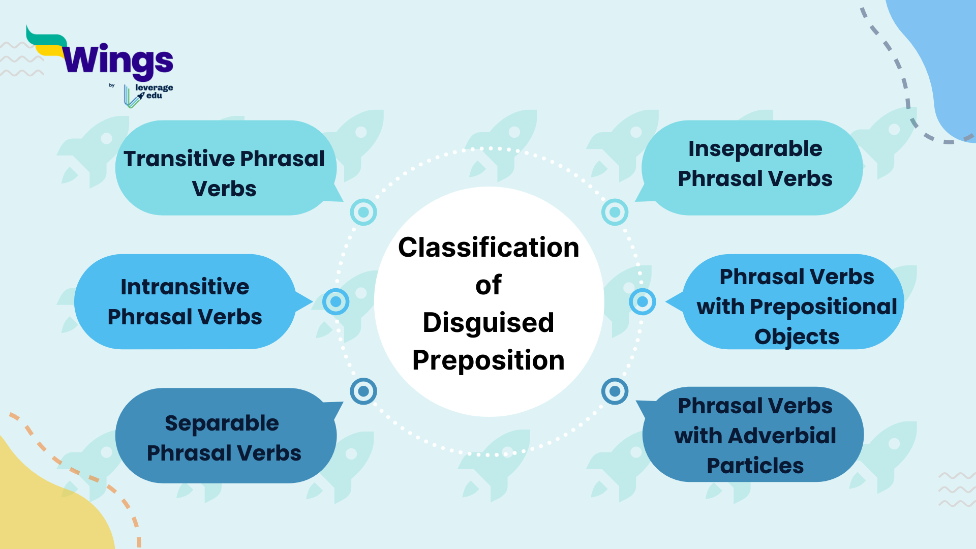 Disguised Preposition: Definition, Examples & Exercise - Leverage Edu ...