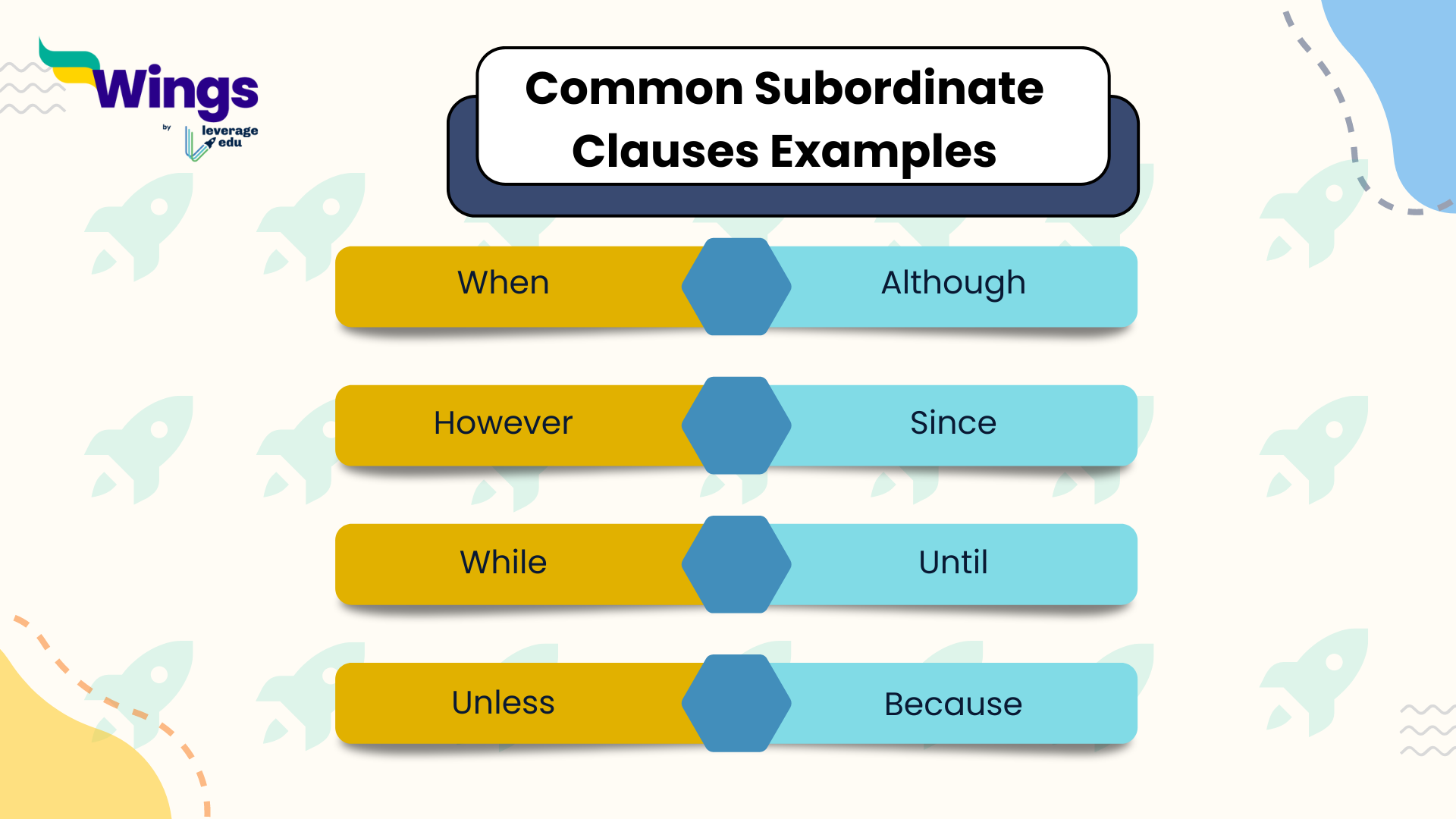 Subordinating Clause Example with Meaning & Worksheet - Leverage Edu ...