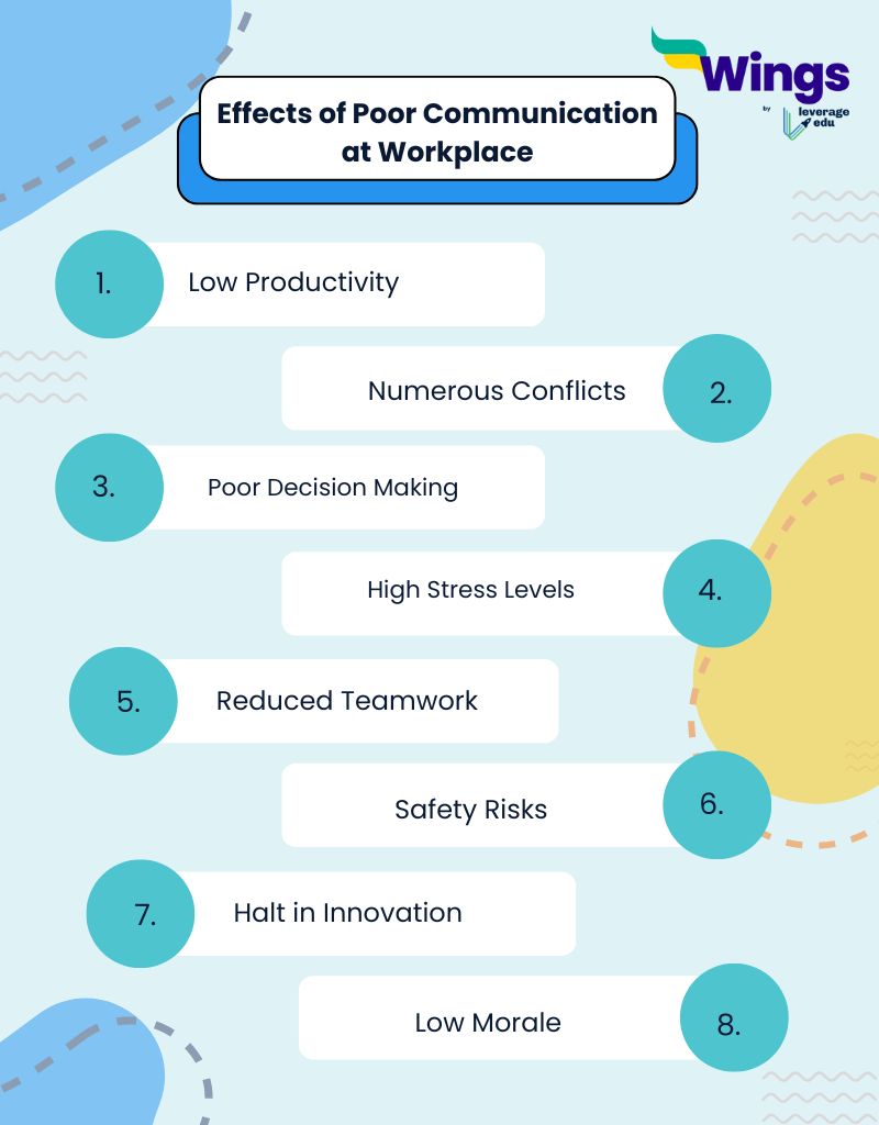 Communication Chaos? Understanding the Effects of Poor Communication at ...