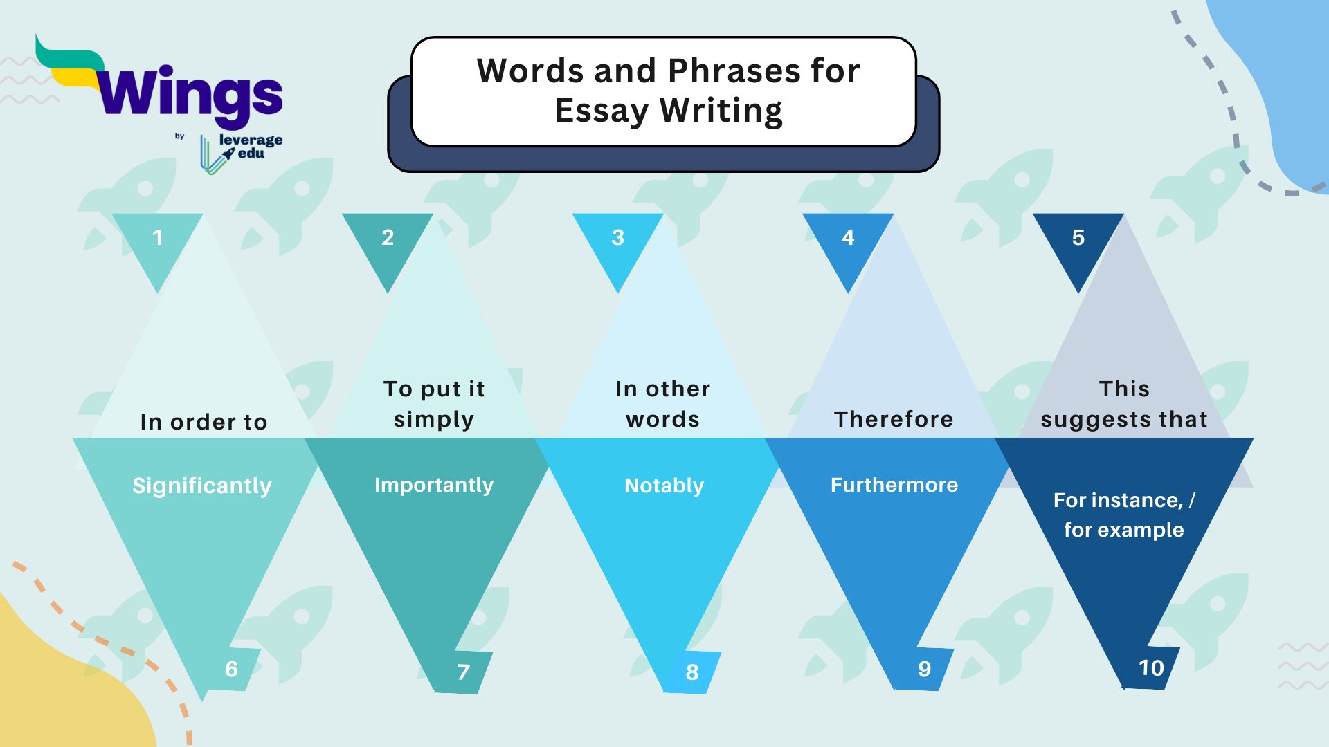 20+ Phrases for Essay & It's Types - Leverage Edu Explore