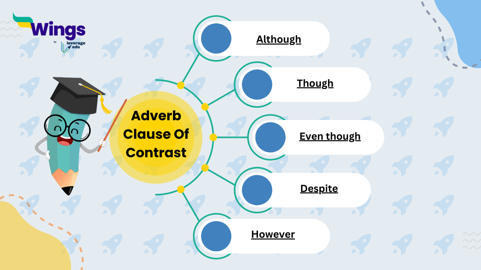 Adverb Clause of Contrast Meaning with Examples - Leverage Edu Explore