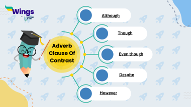Adverb Clause of Contrast Meaning with Examples - Leverage Edu Explore