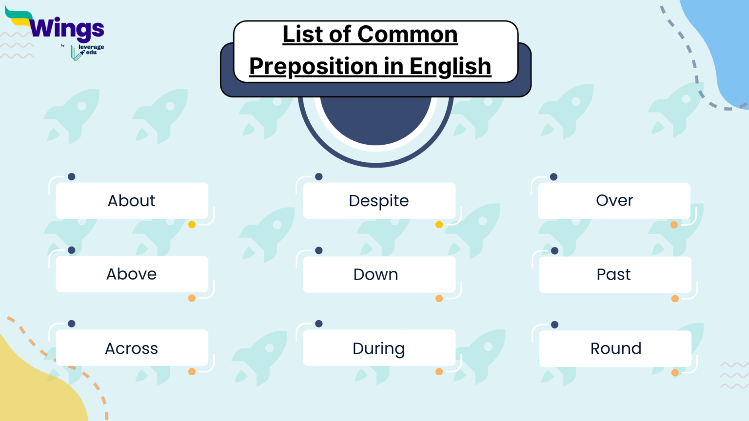 Appropriate Prepositions Meaning, Examples and Exercises for Practise | Leverage Edu Explore