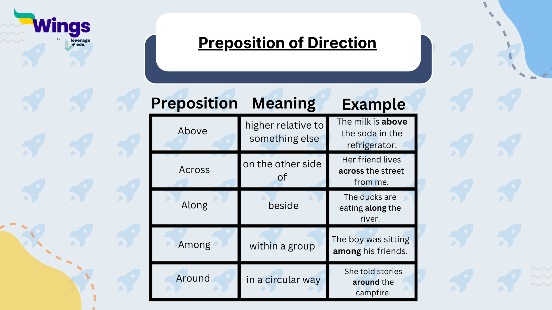 Prepositions of Directions with Examples and Exercises - Leverage Edu Explore