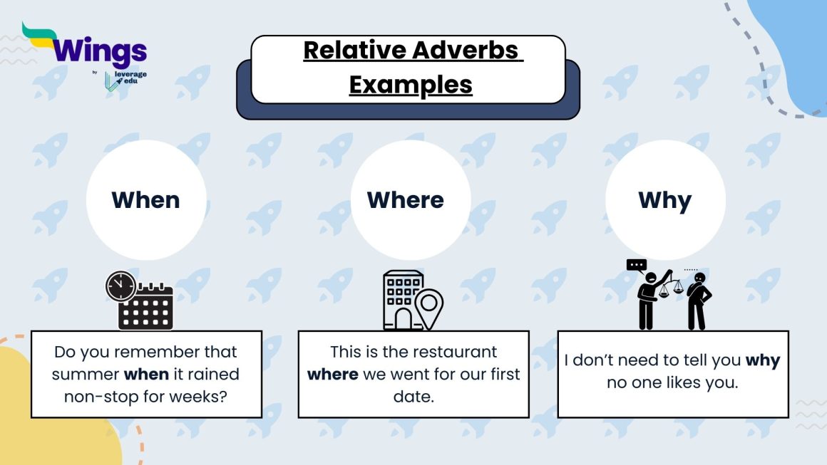 What are Relative Adverbs: Meaning, List, Usage, & Examples | Leverage ...