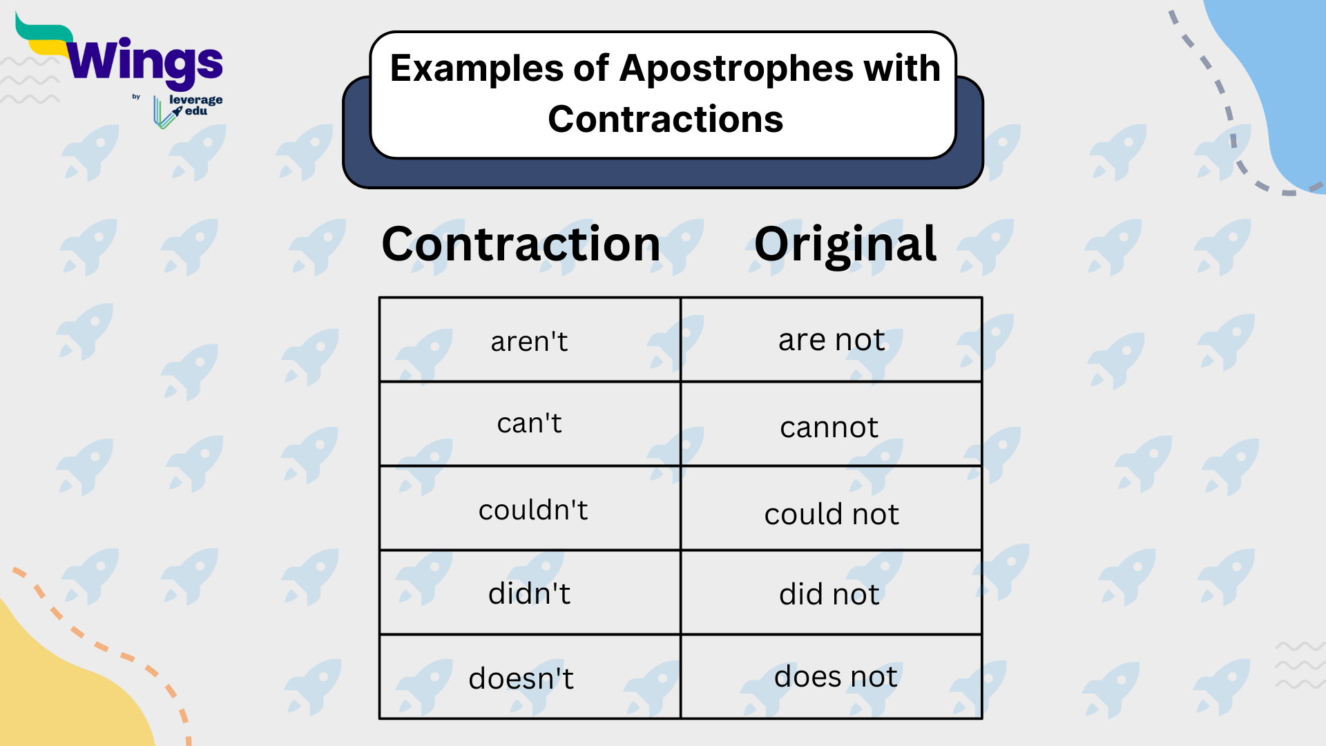 How to Use Apostrophe with Contractions? | Leverage Edu Explore